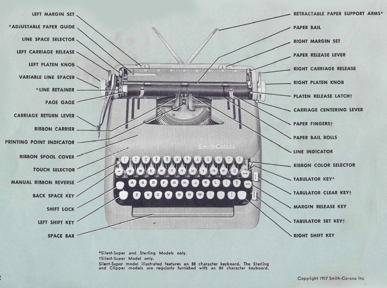 Make Mine Pink: Smith-Corona Super-Sweet – myoldtypewriter